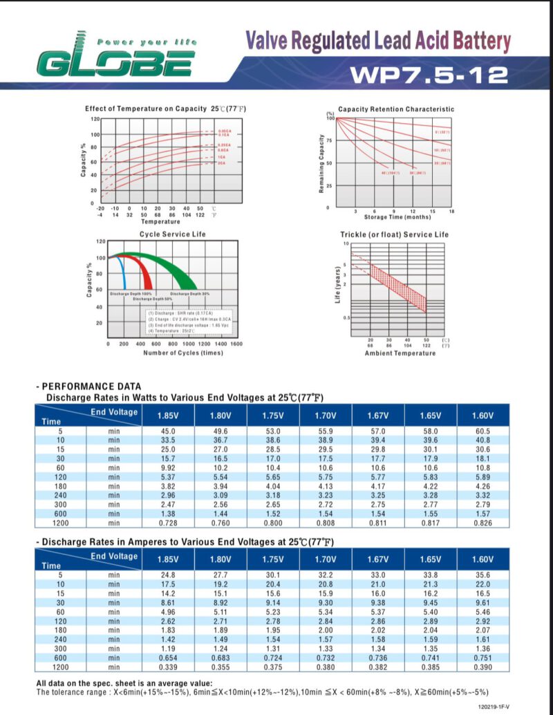 #1 [Báo Giá] Ắc Quy GLOBE 12V 7.5Ah (WP7.5-12) Chính Hãng